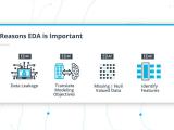 What Is Eda Analysis Design Talk